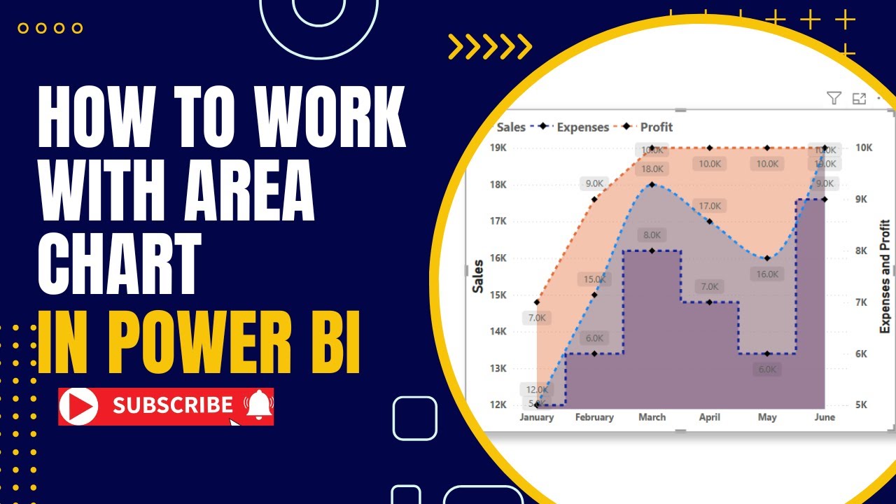 How to Use Different Types of Area Charts in Power BI | Basic, Stacked ...