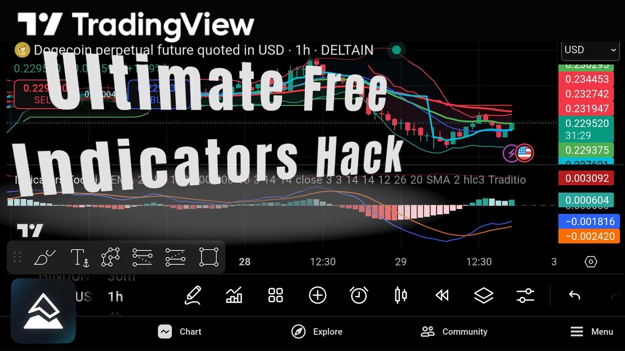 Ultimate Free Indicators Hack | How To Use Multiple Indicator For Free 