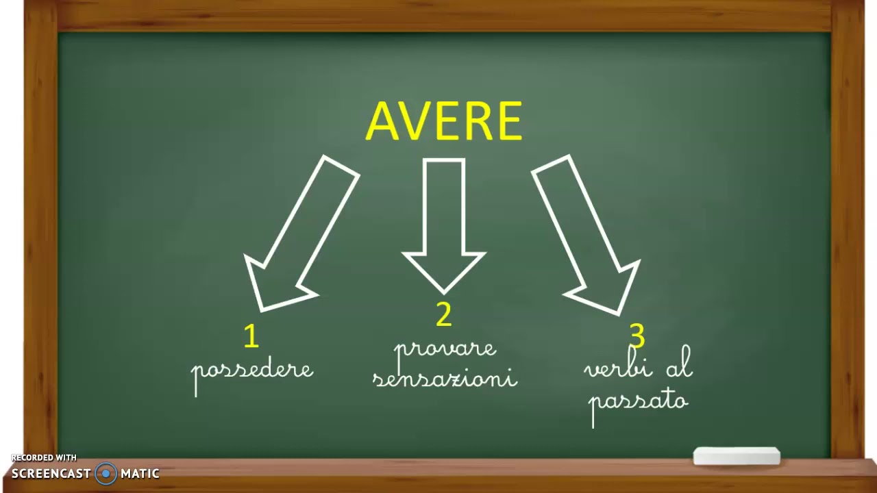 IL VERBO AVERE E L'USO DELL'H - YouTube
