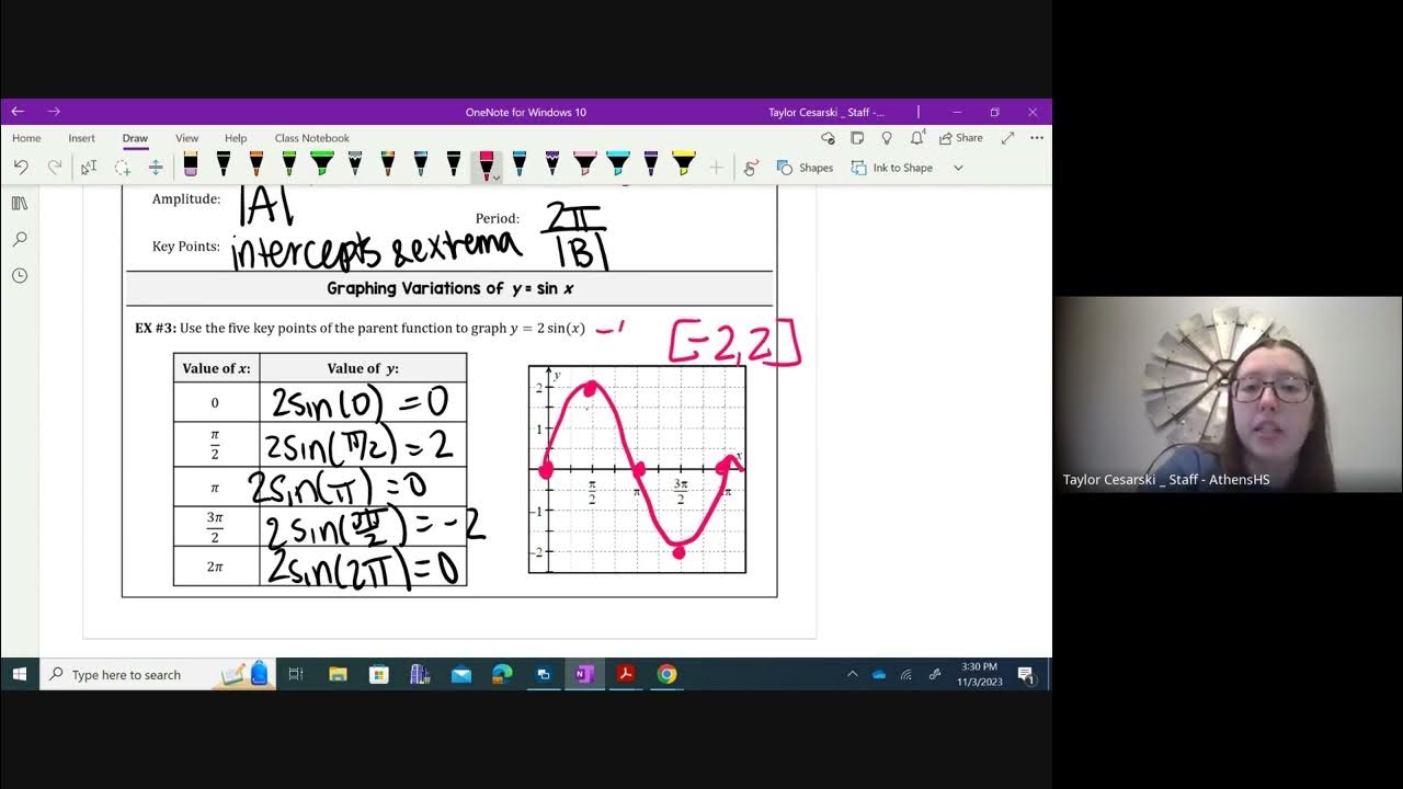 3.4 AP Precalculus Sine & Cosine Function Graphs - YouTube