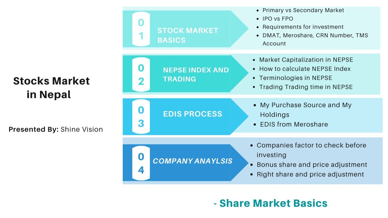 Share Market in Nepal | Stock Market for beginners - YouTube
