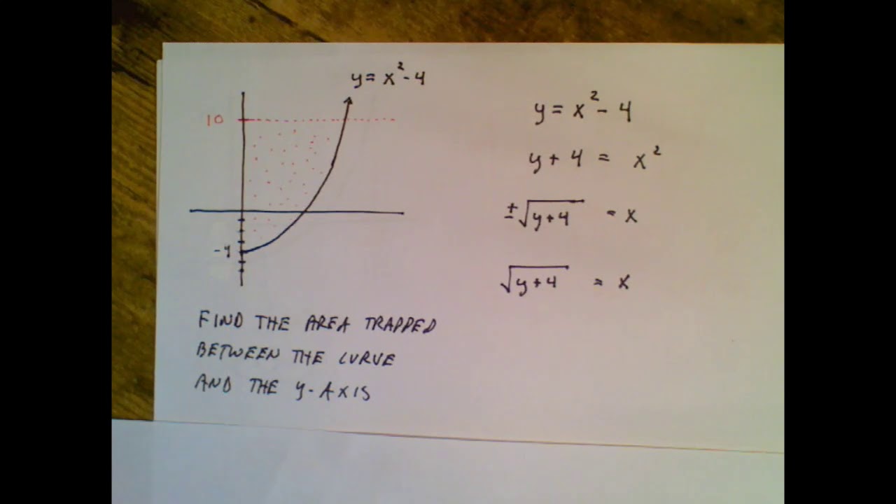Integration With Respect To The y axis - YouTube