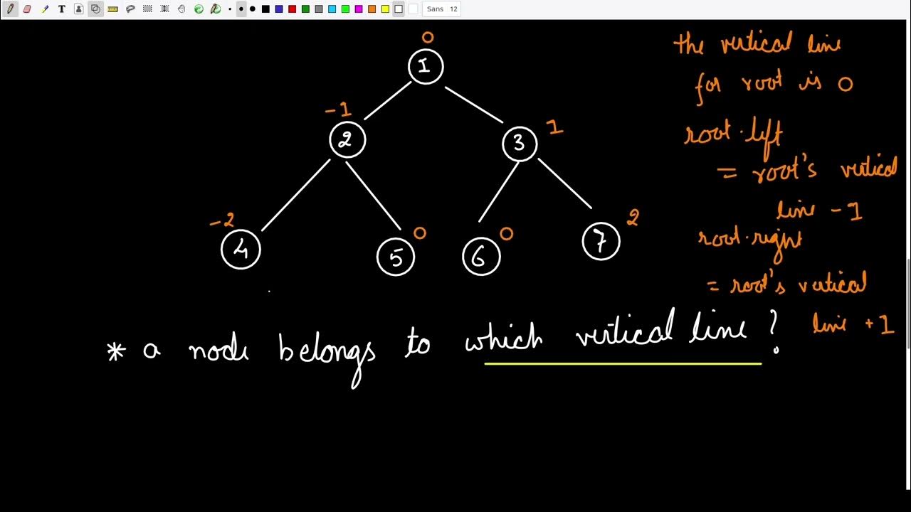 GeeksForGeeks | Vertical sum - YouTube