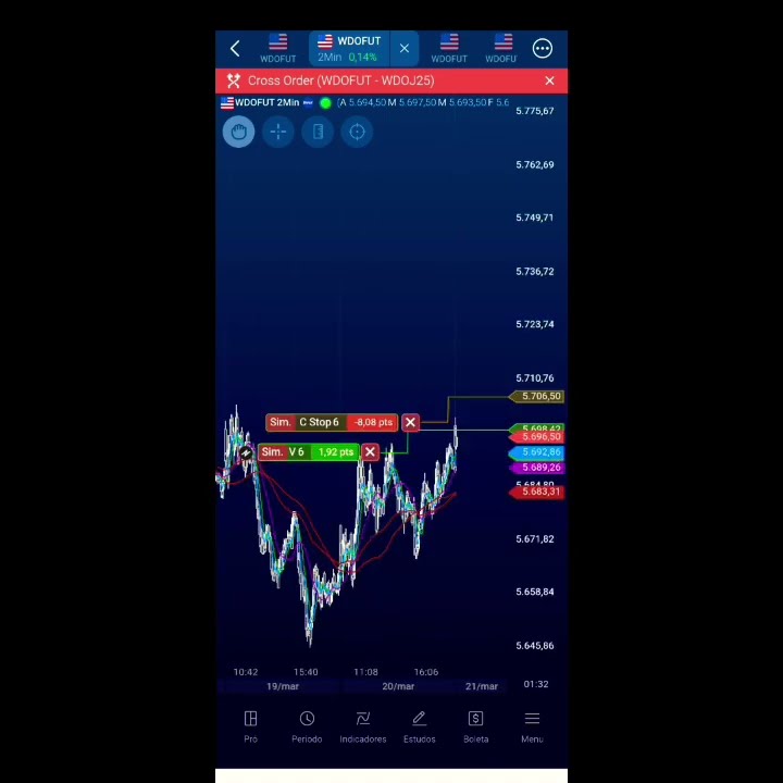 Operando para ser stopado 21/03/2025 #investimentos #trading # ...