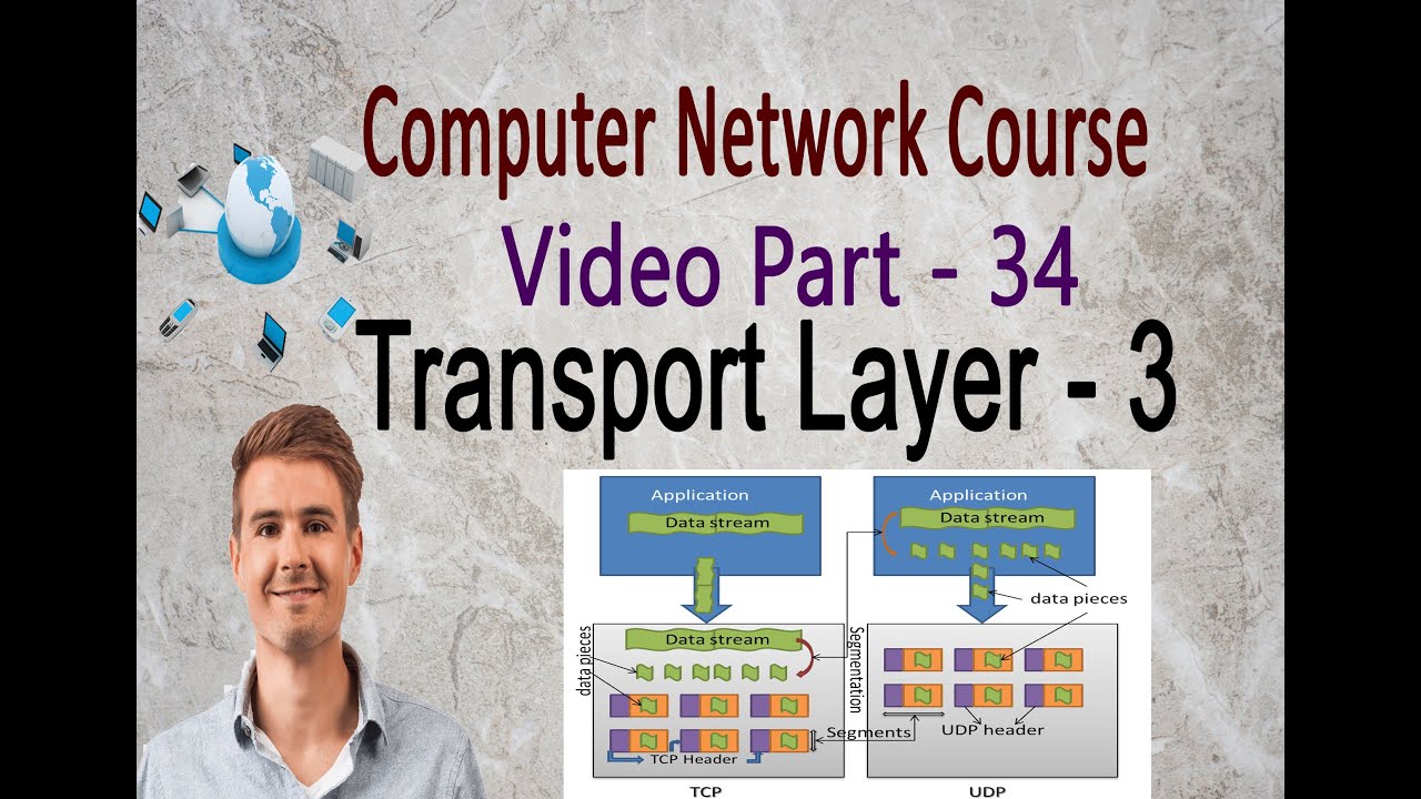 segment of transport layer | Network Part- 34 | transport layer video ...
