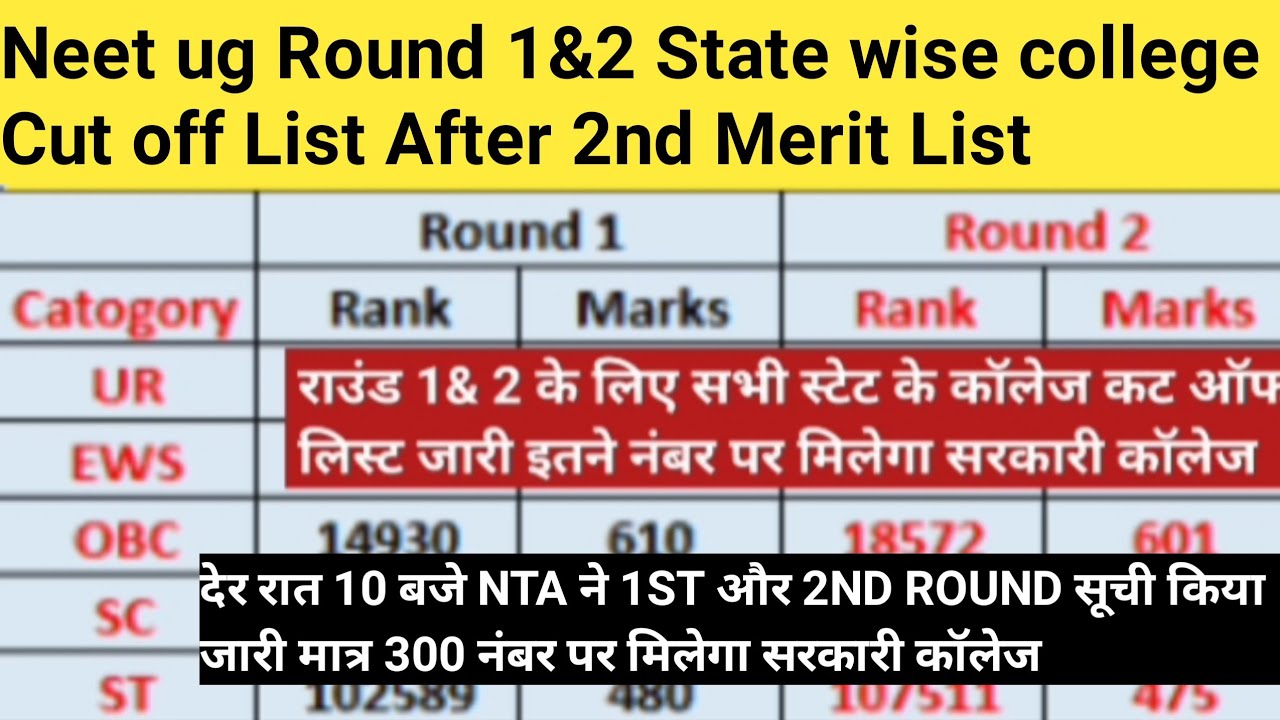 neet ug state wise cut off 2023 - YouTube