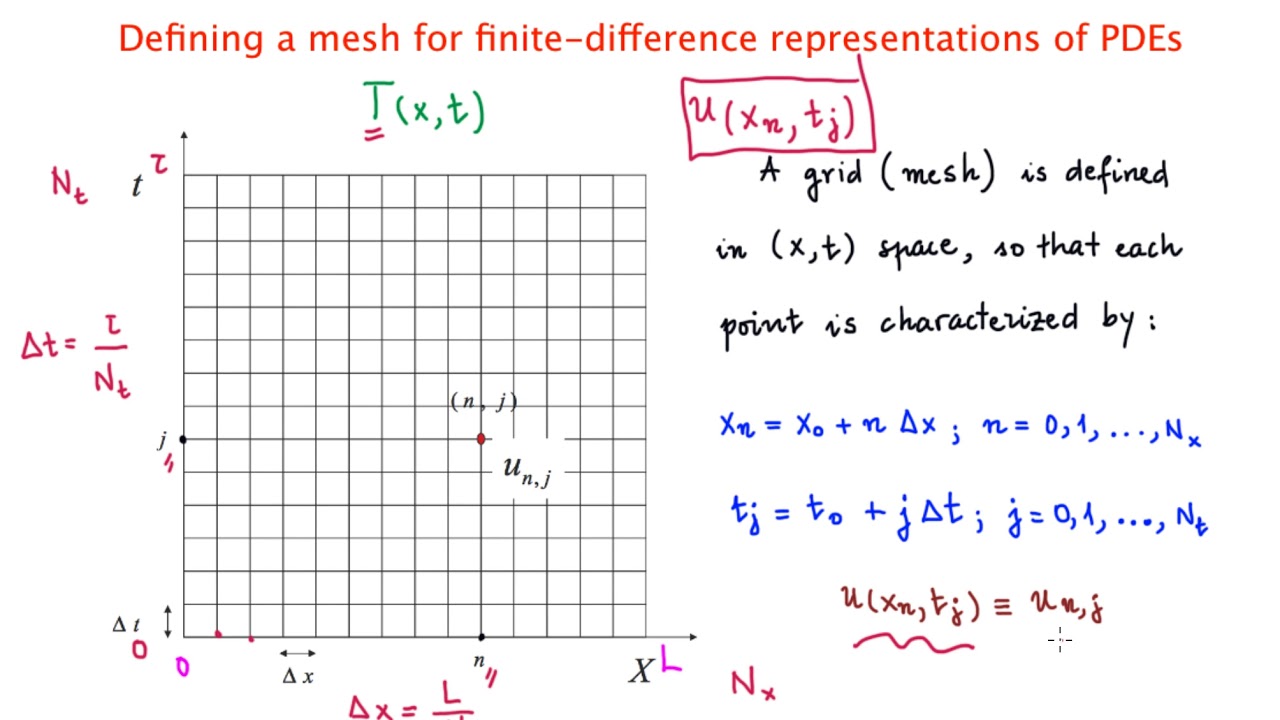 Defining a mesh for finite-difference representations of PDEs - YouTube