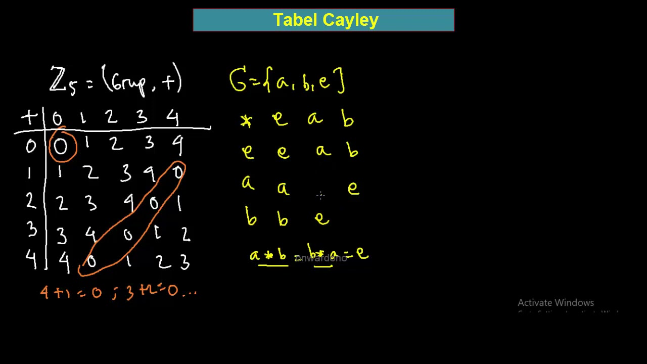 TABEL CAYLEY - YouTube