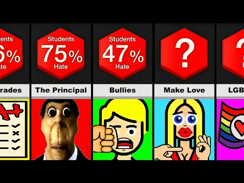 Comparison: Why Students Hate School? - YouTube