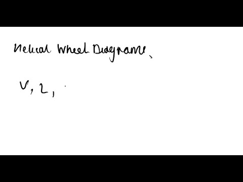 A helical wheel is a two-dimensional representation of a helix, a view ...