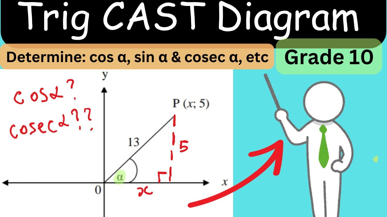 Trigonometry CAST diagram Grade 10 - YouTube