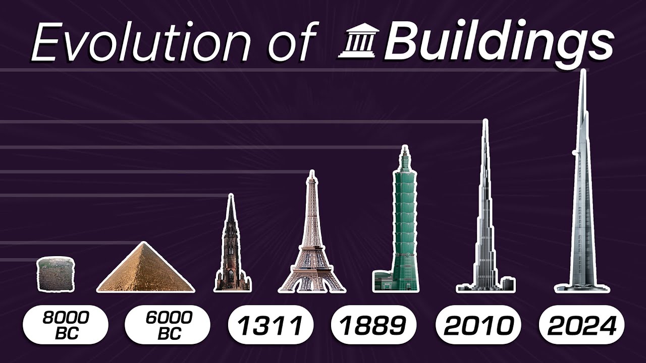 Evolution of World's Tallest Buildings / From 6m to 1 000m high! - YouTube