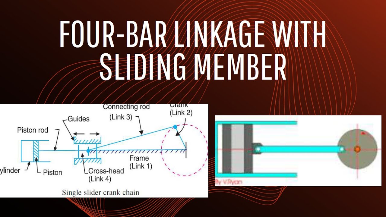 Four-Bar linkage with sliding member mechanism - YouTube