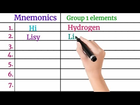 How to easily remember periodic table using mnemonics||@T97ideas# ...