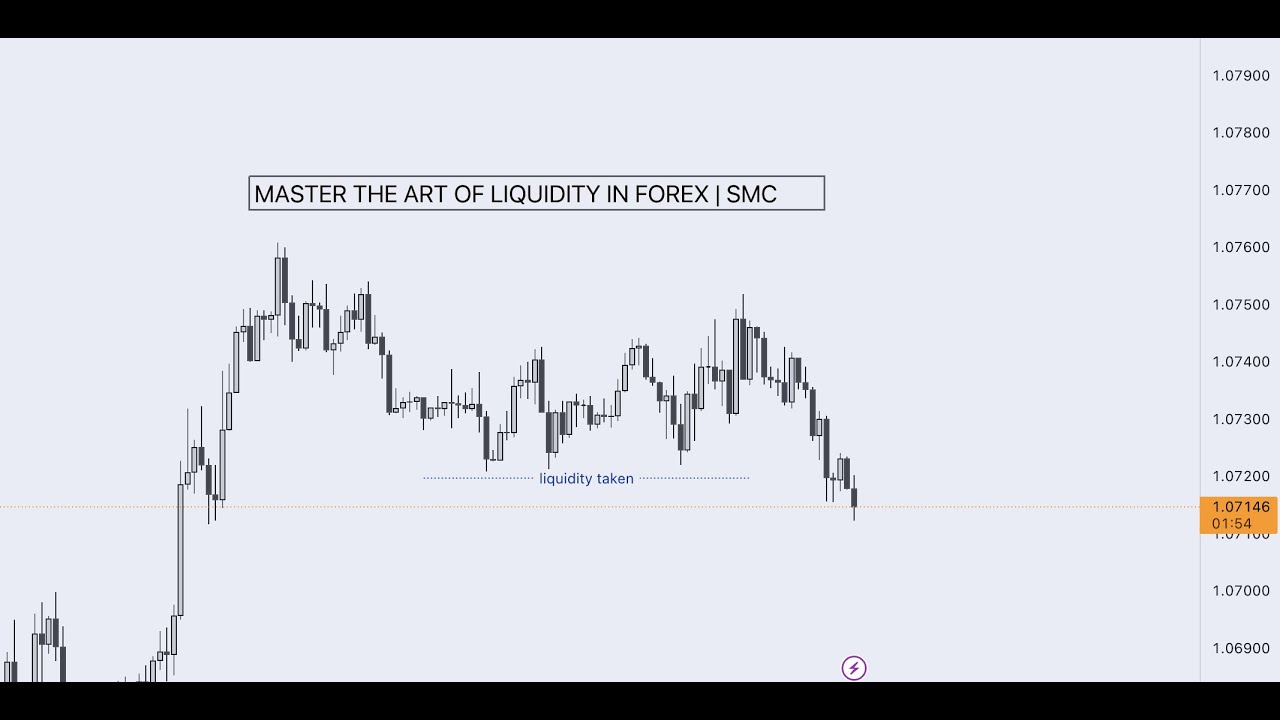 MASTER THE ART OF LIQUIDITY IN FOREX | SMC CONCEPTS #1 - YouTube