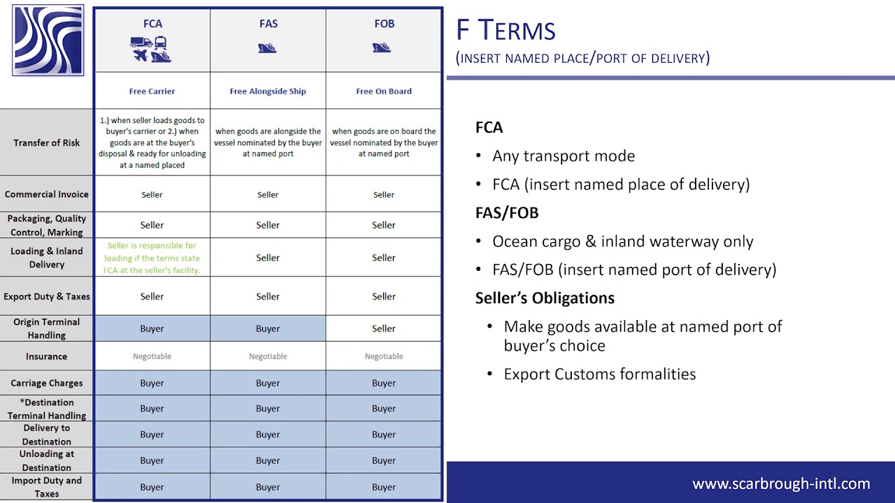 What is the difference between FAS and FOB? Incoterms 2020 - YouTube