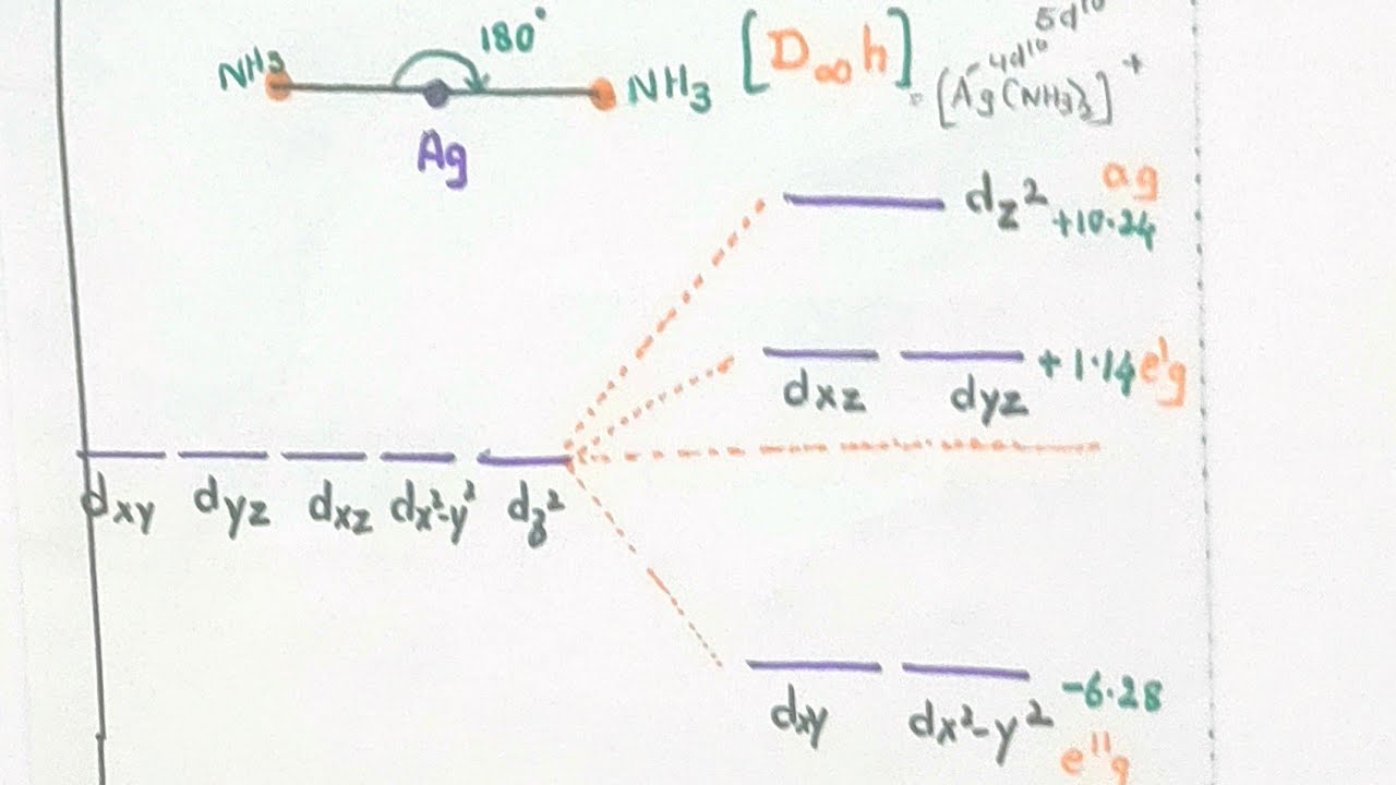 Crystal Field Splitting In Linear Geometry - YouTube