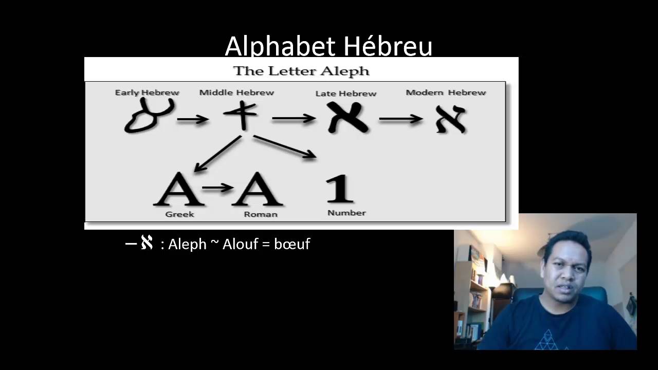 Cours HEBREU # 2- Aleph Beth Hebreo - YouTube