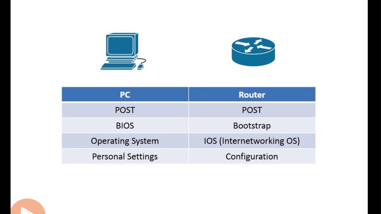 what is router bootup process - YouTube