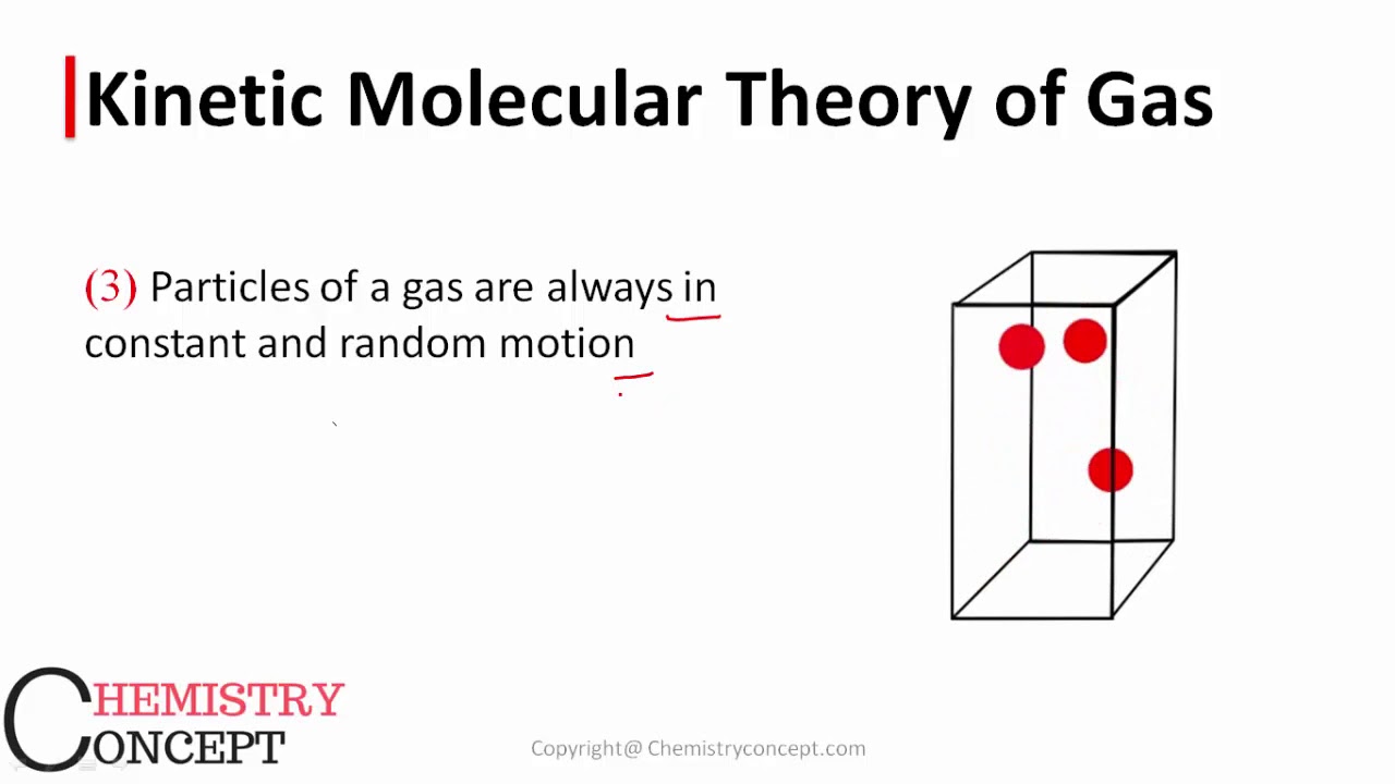 Kinetic Molecular Theory of Gas - YouTube