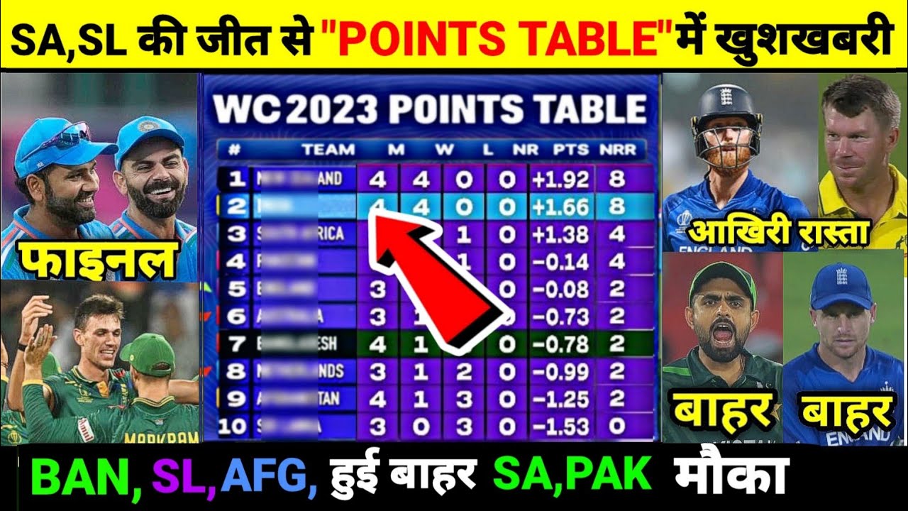 ICC ODI WC 2023 Points Table. SA और SL की जीत से बदला पुरा point table ...
