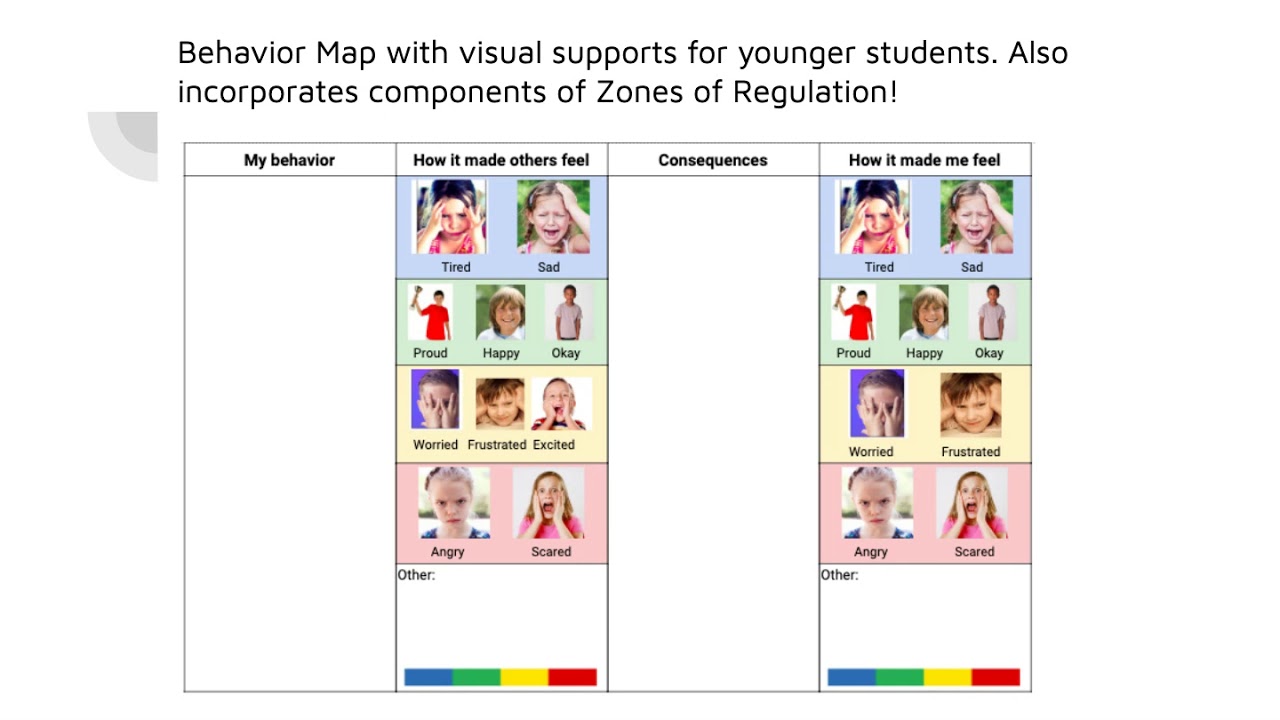 Behavior Maps at Home - YouTube