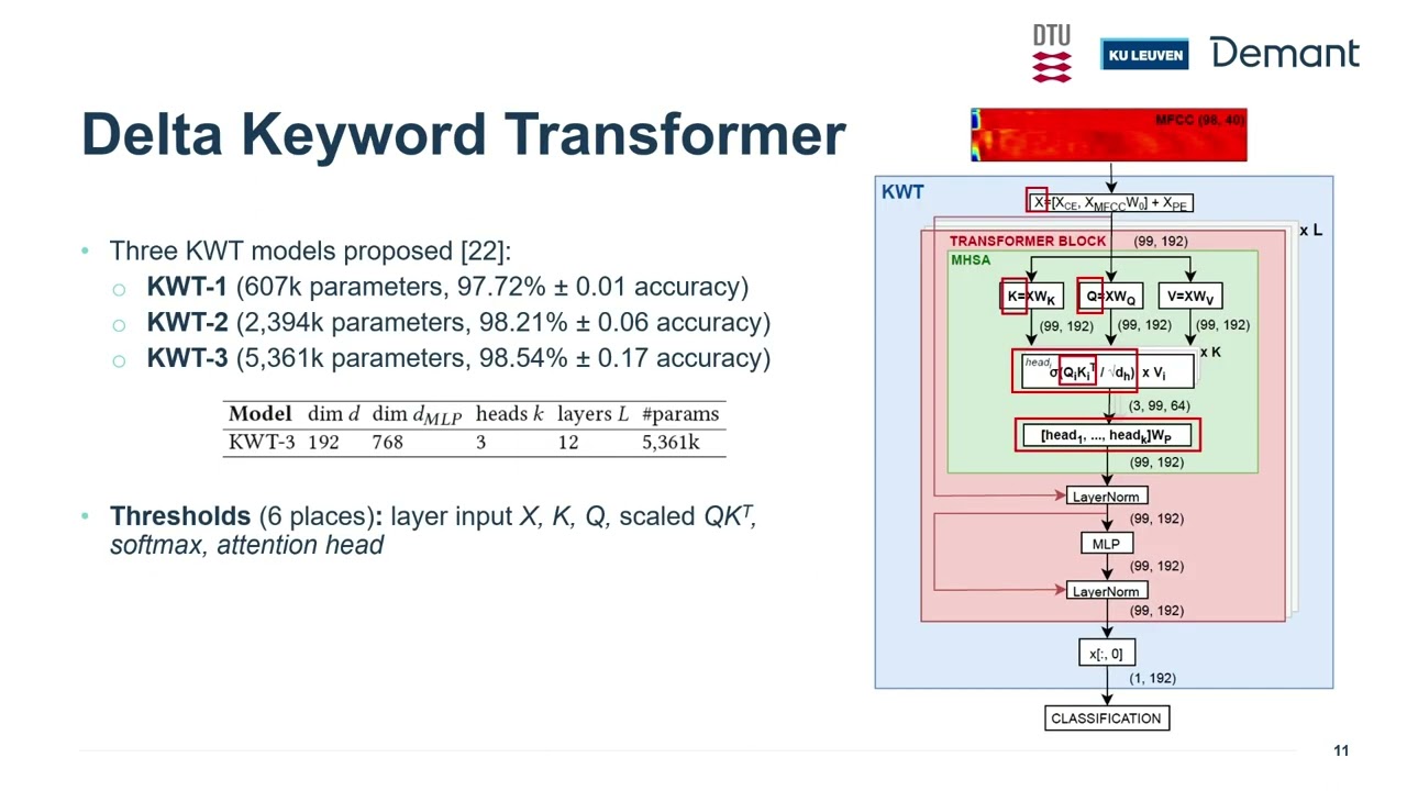 tinyML Research Symposium 2022: Delta Keyword Transformer: Bringing ...