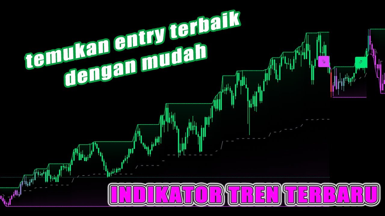 "Indikator Tren Level: Cara Optimal Ikuti Tren & Entry Tepat di Forex ...