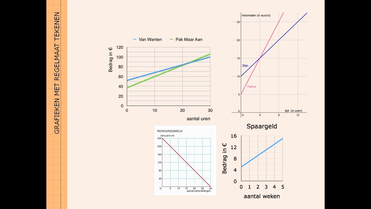 Grafiek met regelmaat tekenen - YouTube