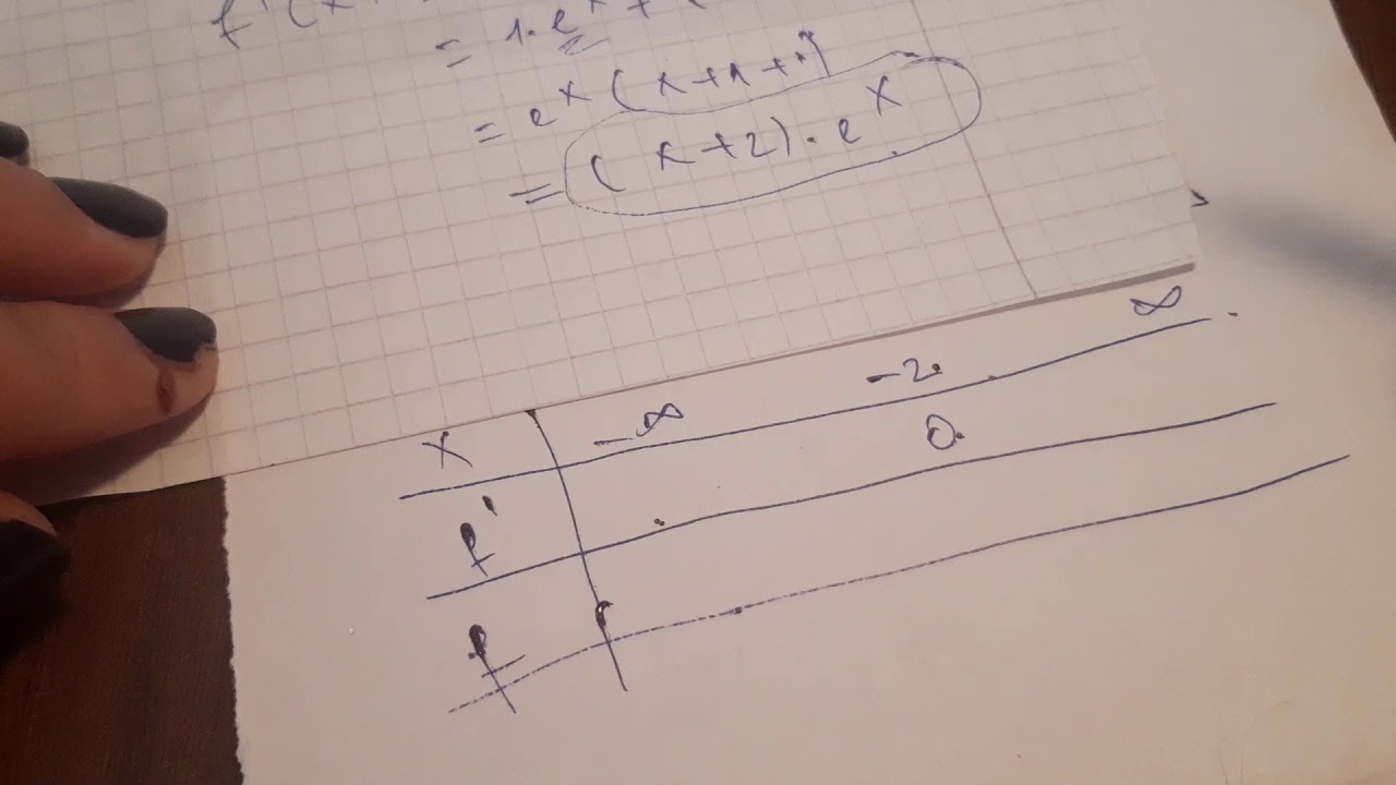 Determinați monotonia functiei, punctele de extrem, intervale de ...