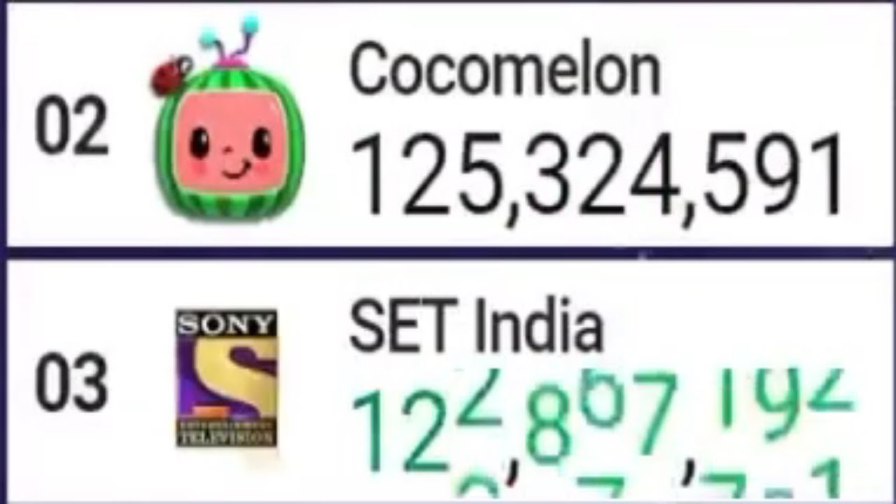 SET India Hits 123 Million Subscribers - YouTube