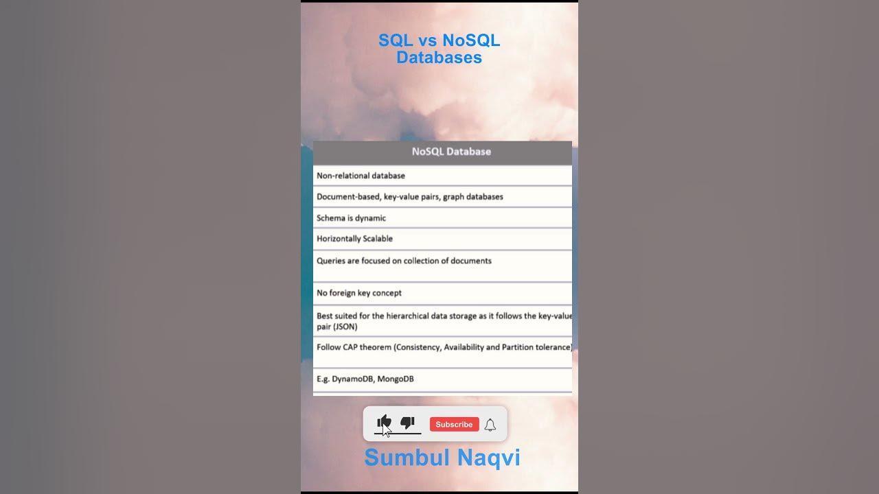 AWS: SQL vs NoSQL Database. #aws #exam #certification #concepts #cloudcomputing #sql #nosql ...