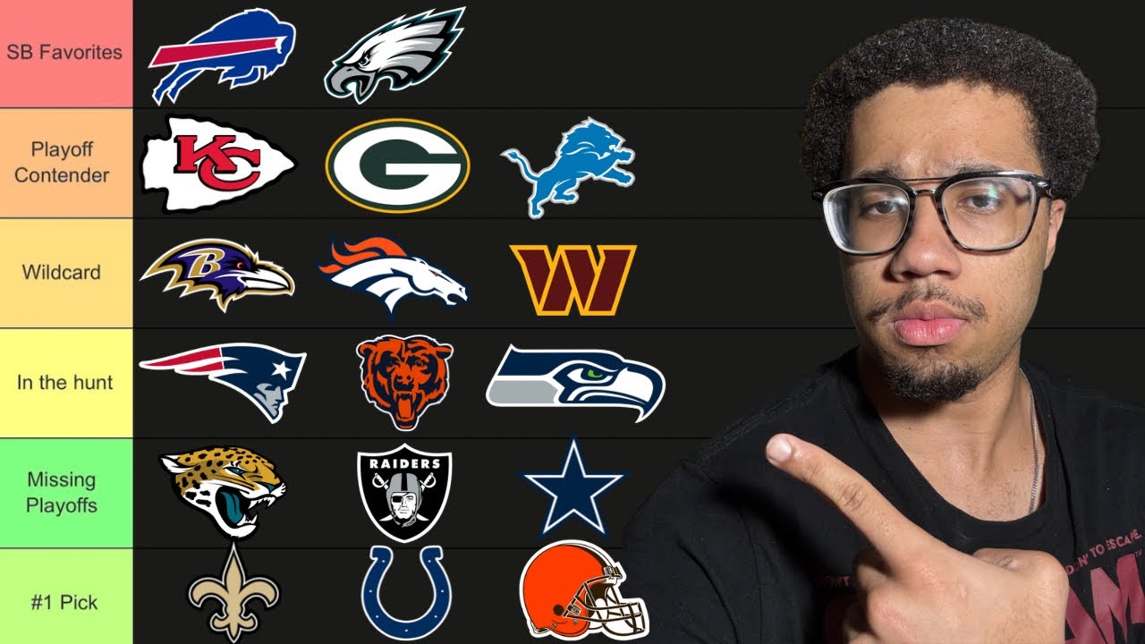 Ranking Every NFL Team For The 2026 NFL SEASON - YouTube