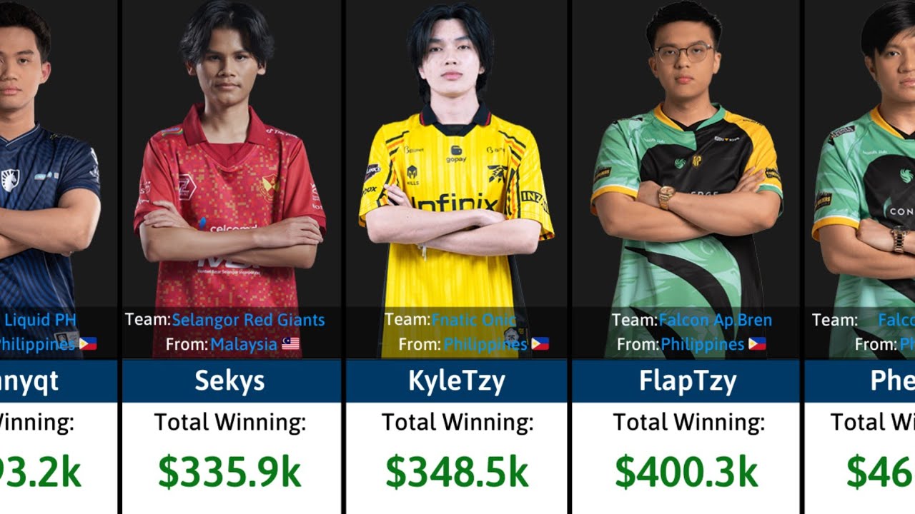 Highest PAID Mobile Legends Players In 2024 - YouTube