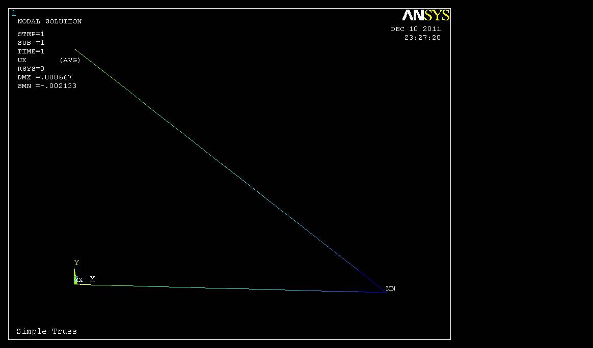 2D Truss Finite Element Analysis in ANSYS 12 - YouTube