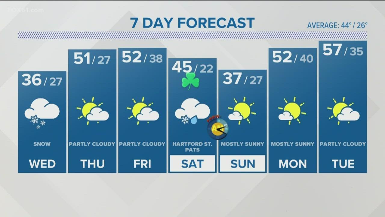 Snow is expected Wednesday with 1-3 inches in most of the state - YouTube