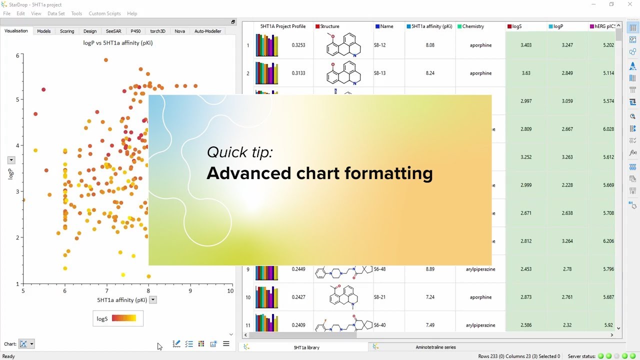 Tip: Advanced chart formatting - YouTube