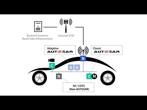 Autosar Classic Overview| Hala Academy - YouTube