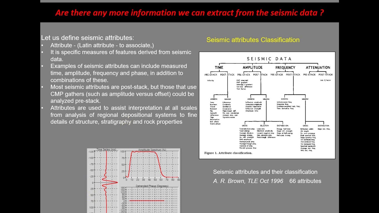 Introduction to Seismic Attributes شرح - YouTube