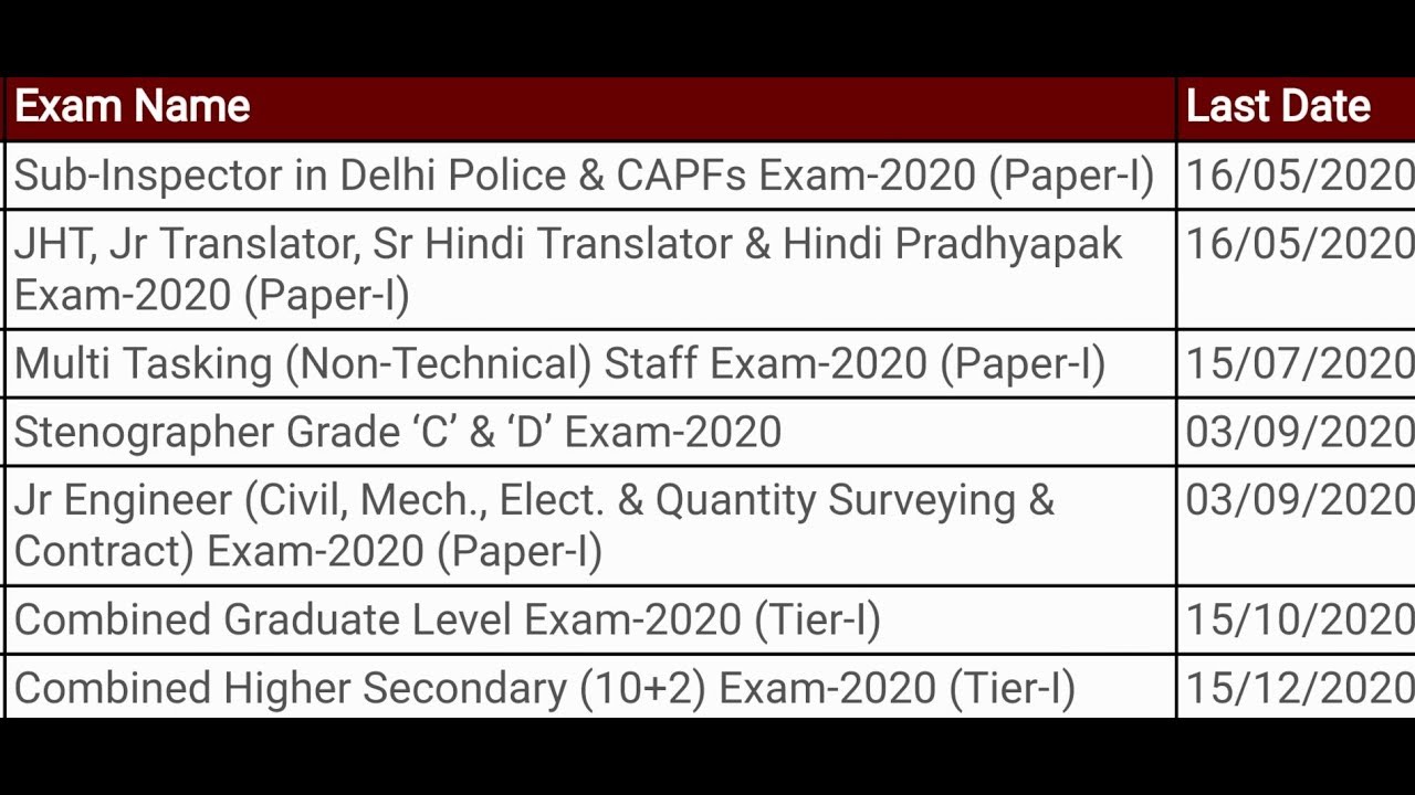 Upcoming notifications 2020 by job junction. - YouTube