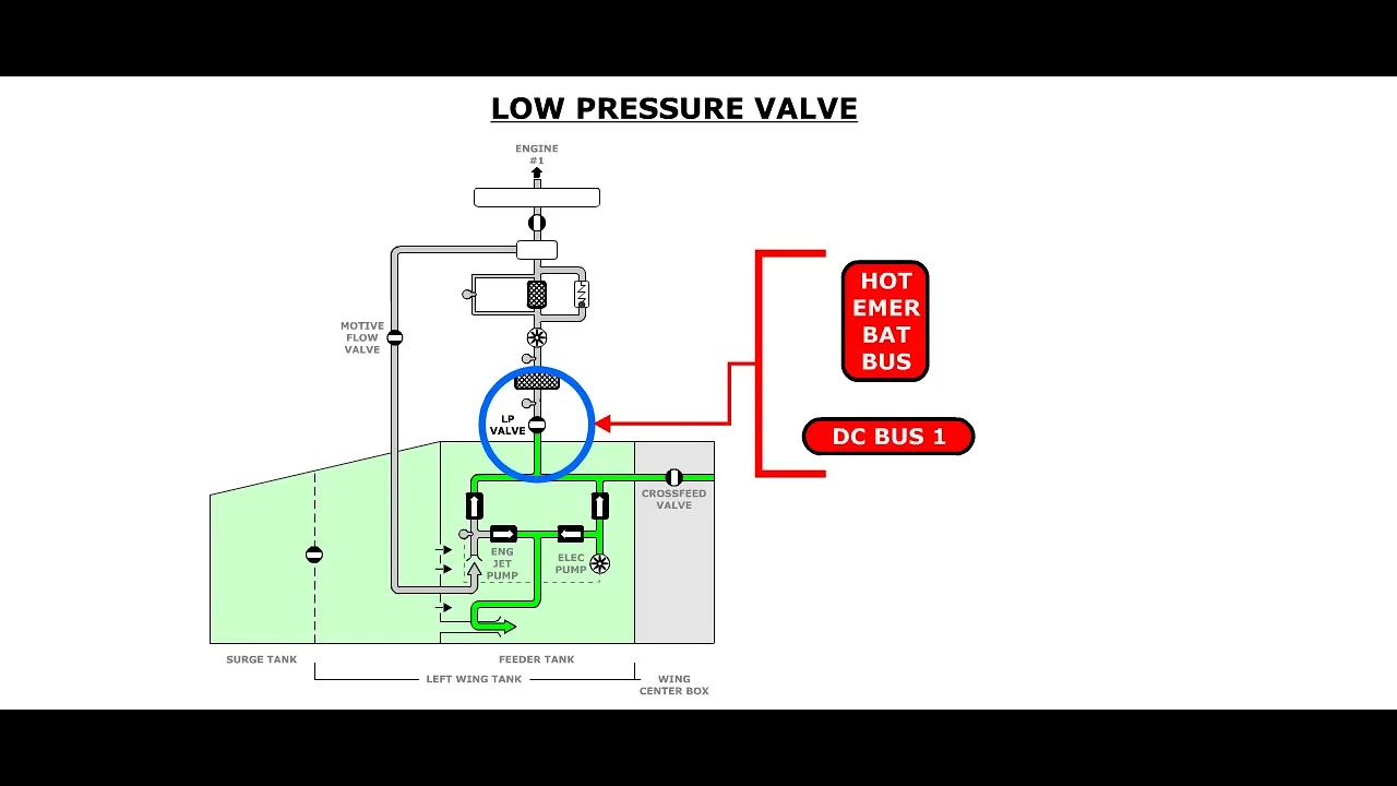 ATR 72 600 Fuel System - YouTube