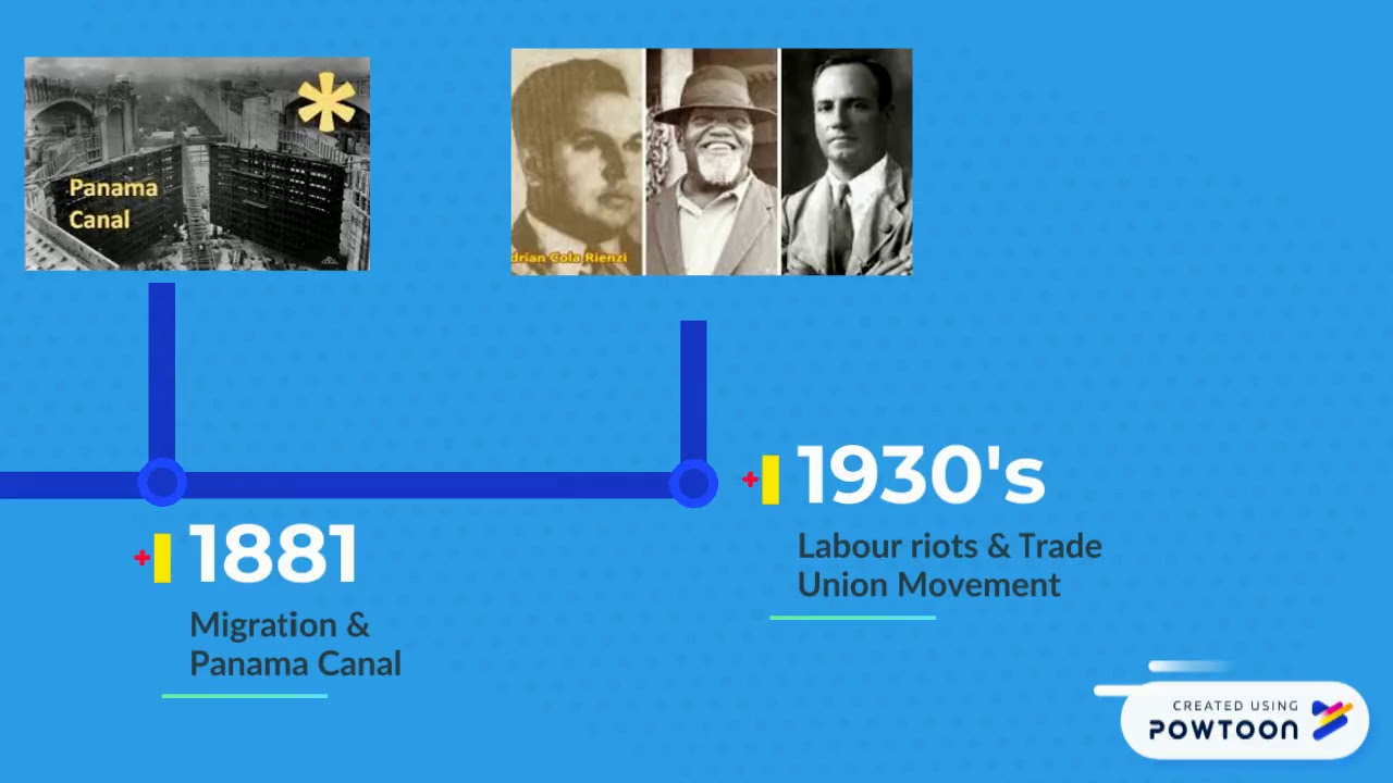 The Historical Process Timeline - CAPE Caribbean Studies - YouTube