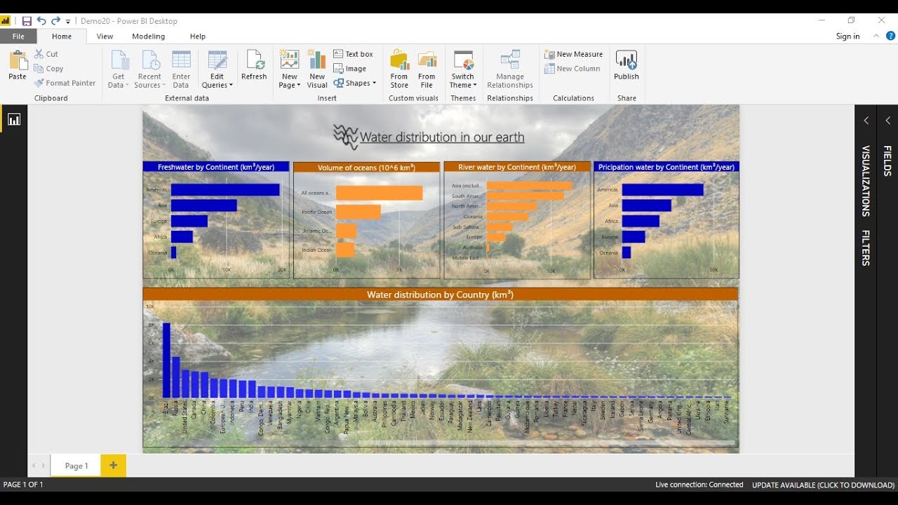 Demo 20 : Create a report of "Water distribution" by using Power Bi ...