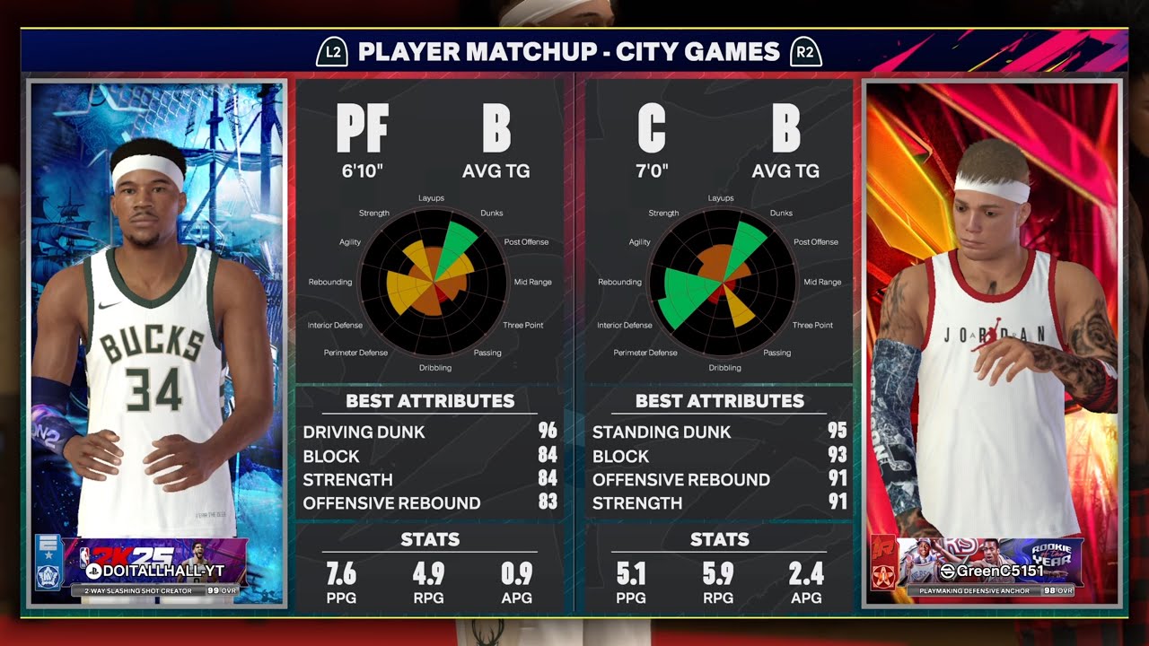 BEST GIANNIS ANTETKOUNMPO BUILD ON NBA 2K25 NEXT GEN WITH CRAZY STAT ...