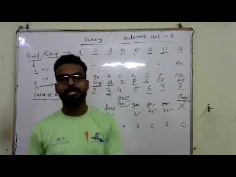 CLASS-9 | CHEMISTRY | VALENCY | VAMSI SIR - YouTube