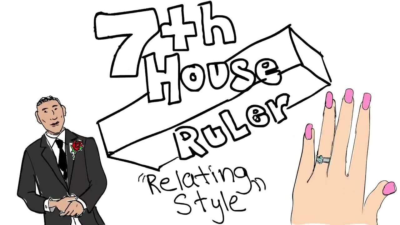 Which Sign & House is Your 7th House RULER in? | Shows Your ...