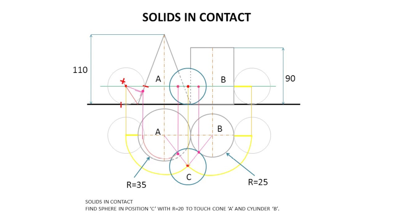 TG Solids in Contact 2 - YouTube