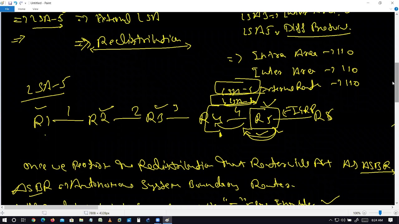OSPF | Type 5 LSA & Type 4 LSA | External LSA | Summary ASBR LSA ...
