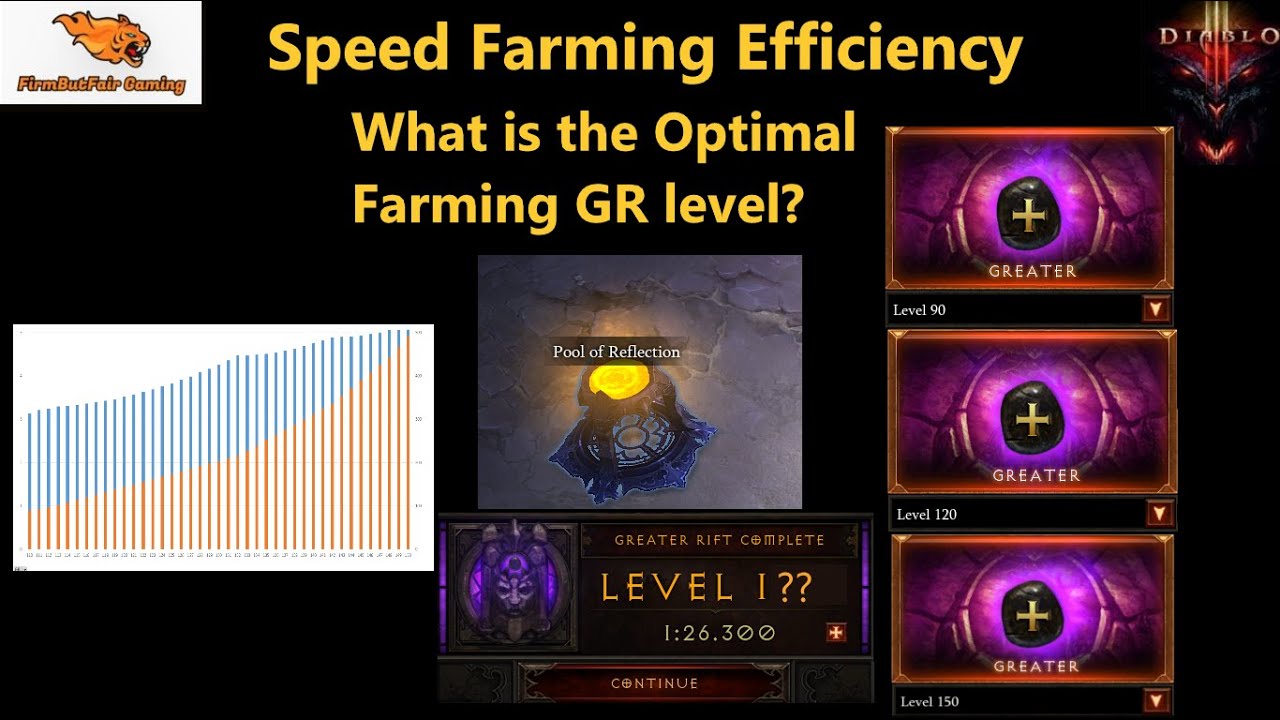 Diablo 3: Speed Farming Efficiency - What is the Optimal Greater Rift ...