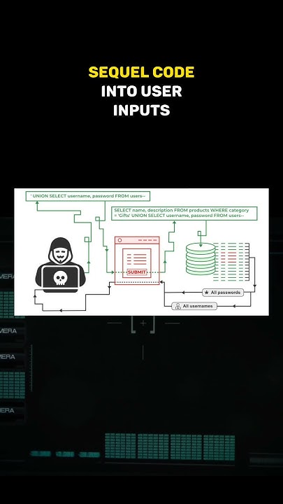Stay Safe From Sql Injection Expert Insights And Tips Sqli Cybersecurity Sqlinjection Youtube